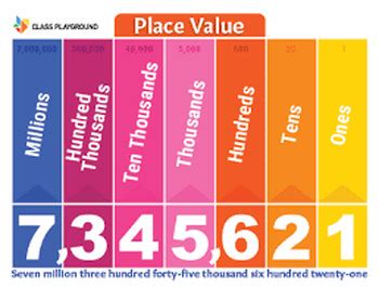 Place Value And Rounding By Mikayla Glen TPT