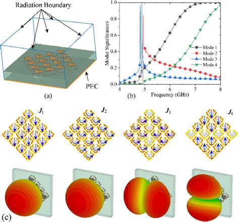 figure 11 from wideband low rcs linear polarized array based on