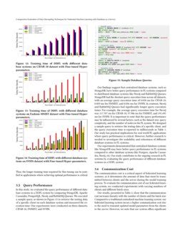 Comparative Evaluation Of Data Decoupling Techniques For Federated Machine Learning With