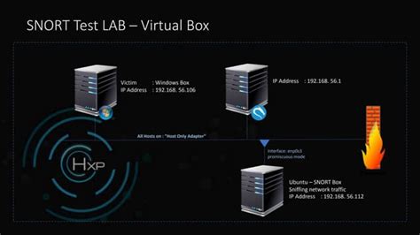 Snort Home Lab Workshop Pptx Computer Networking Computing