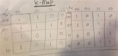 solved obtain the minimum sum of product expression for f
