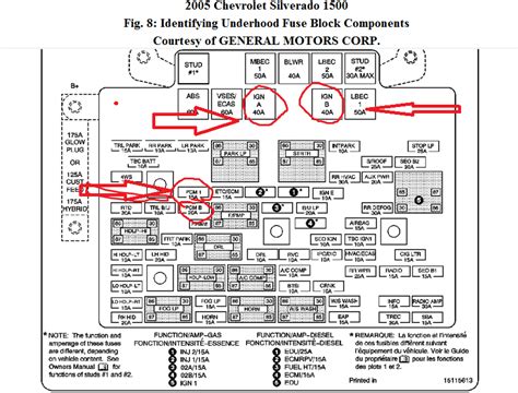 Chevy Silverado Codes