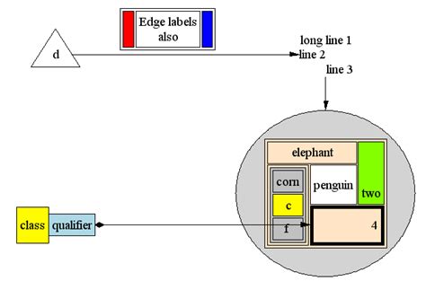 Node Shapes