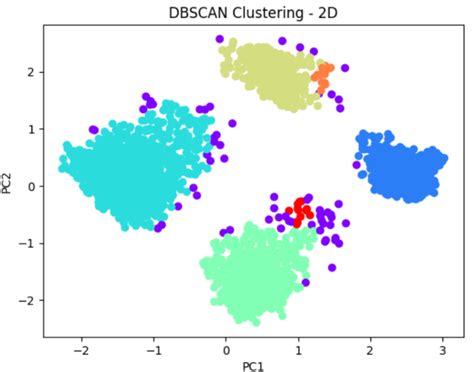 GitHub Ramahasiba Clustering Analysis Clustering Analysis Is Used To Analyze The Travel