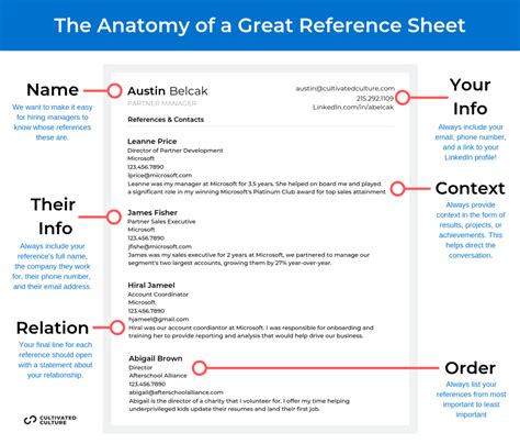 Example Of A Great Resume Reference Sheet Cultivated Culture