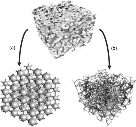 Pore Network Models A Reconstructed With A Regular Lattice To
