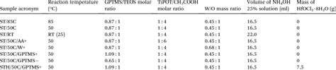 Microscafs® Synthesis Parameters Download Scientific Diagram