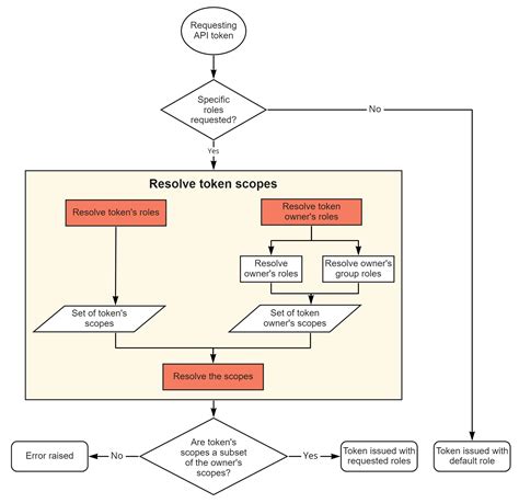 Technical Implementation — Jupyterhub Documentation