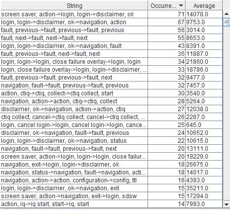 Java Generating A Standard Deviation Plot From A Row In A JTable