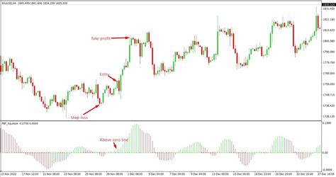 Pbf Squeeze Indicator The Forex Geek