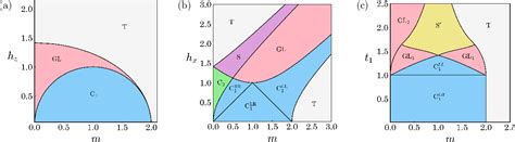 Figure 1 From Unravelling The Edge Spectra Of Non Hermitian Chern Insulators Semantic Scholar