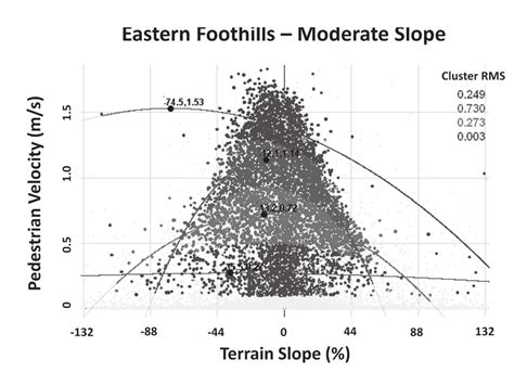 cluster selection source authors download scientific diagram