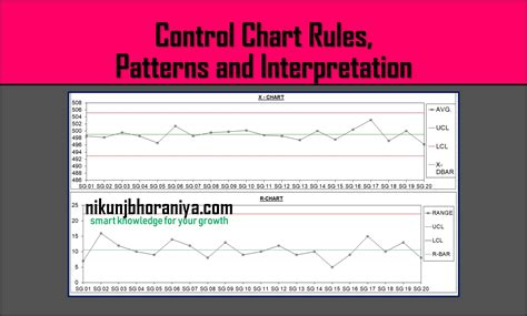 Control Chart Rules Pattern And Interpretation Interpretation