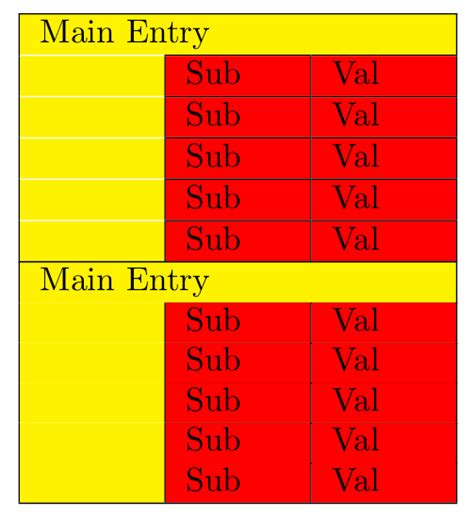 Longtable How To Control Table Page Breaking Using Longtabu