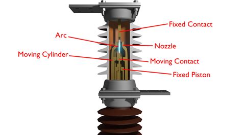 Types Of Sf6 Circuit Breaker A Complete Comparison Guide