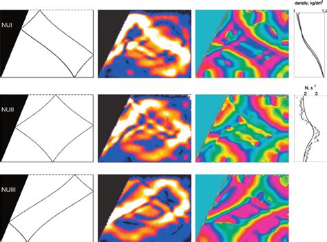 Color As In Fig 2 But For Experiments With Nonuniform Download Scientific Diagram
