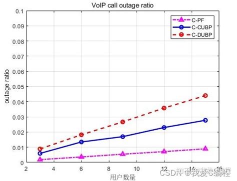 M基于matlab的软件无线电注水功率分配算法性能仿真对比c Pfc Cubpc Dubp等 知乎 M基于matlab的软件无线电注水功率分配算法性能仿真对比c Pfc Cubpc Dubp等 知乎