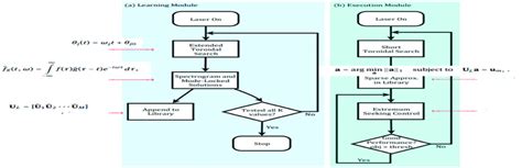 Global Searching Algorithm Download Scientific Diagram