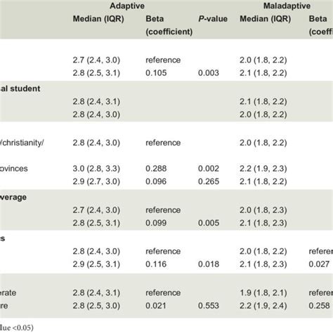 Multiple Linear Regression Of The Association Between Demographic Data