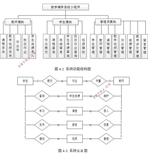 基于微信小程序的教学辅导系统的设计与实现ssmmysql含录像java计算机