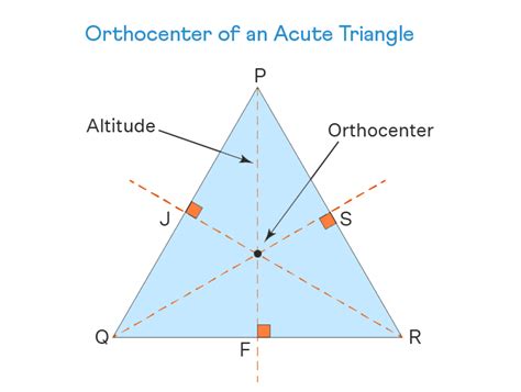 Orthocenter Calculator Find Orthocenter Of Any Triangle