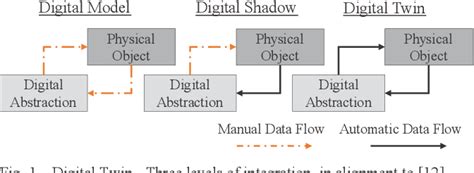 Figure 1 From A Method For Mapping Novel Product Groups In Automationml