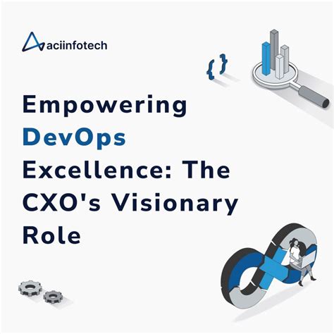 Aci Infotech On Linkedin Innovation Devops Devopsculture Cxoinsights Innovationleadership
