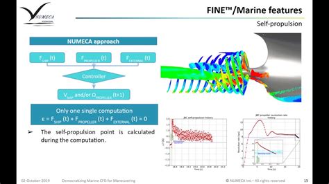 Democratizing Fluid Dynamics For Marine Engineering Maneuvering
