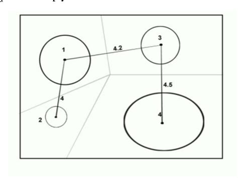 Figure 1 From Minimum Spanning Tree Based Structural Similarity