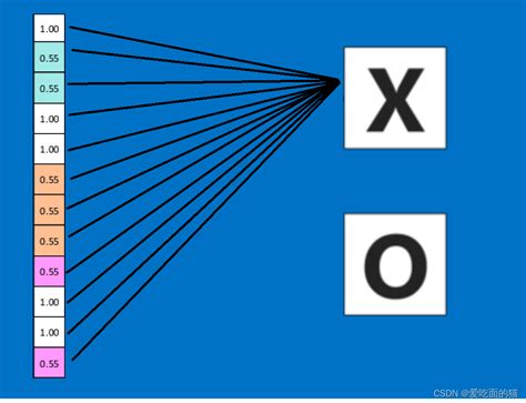 04人工智能 卷积神经网络 Cnn 原理详解 卷积神经网络物体识别原理 Csdn博客