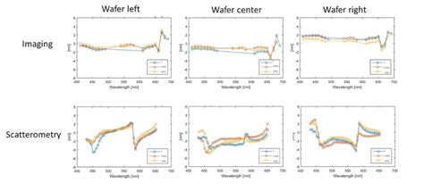 Improved Accuracy And Robustness For Advanced Dram With Tunable Multi