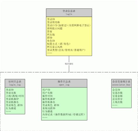 Uml软件工程组织