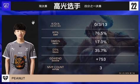 🎮s12淘汰赛：chovy封尘绝念 Peanut怒抢大龙 Gen拿到赛点 直播吧