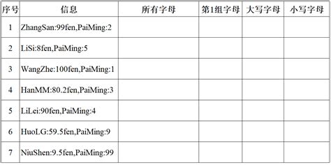 如何提取和分割Excel WPS中字符串的数字字母或文字 知乎