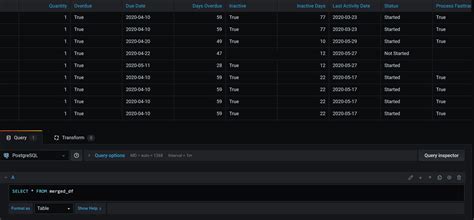 How To Query PostgreSQL PostgreSQL Grafana Labs Community Forums