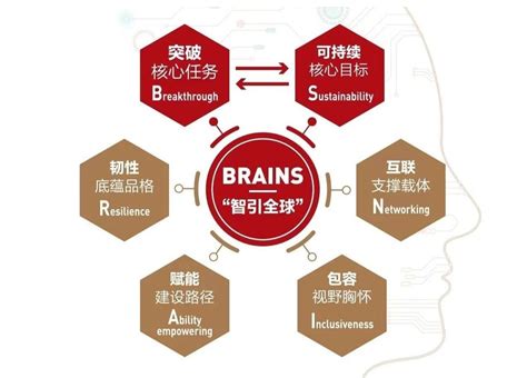 Global Nanjing University