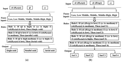 Comparison Of The Performance Of Artificial Neural Networks And Fuzzy Logic For Recognizing