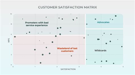 Customer Satisfaction Matrix Slide Matrix Diagram Collection Presentation Customer Satisfaction Matrix Slide Matrix Diagram Collection Presentation
