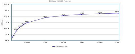 A Jsc Vs Cigs Thickness Download Scientific Diagram