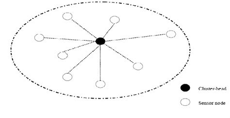 Figure 3 From A Binary Countdown Medium Access Control Protocol Scheme