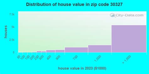 30327 Zip Code Atlanta Georgia Profile Homes Apartments Schools