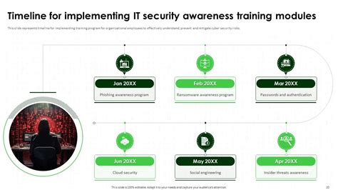 Top 10 Information Security Awareness Powerpoint Presentation Templates In 2024