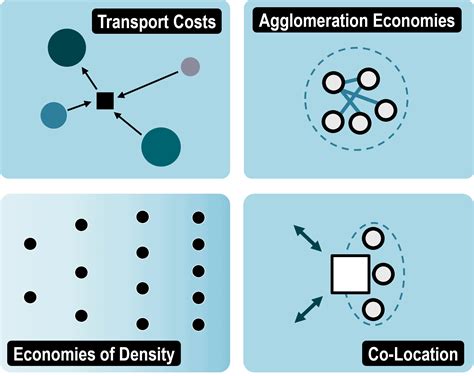 23 Transport And Location The Geography Of Transport Systems