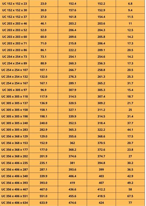 I Beam Sizes Chart Philippines Design Talk