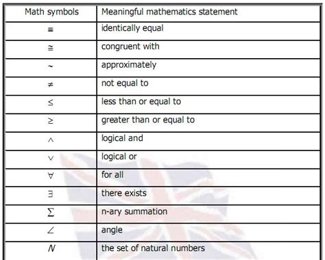 Detail Tanda Tanda Dalam Matematika Koleksi Nomer 3