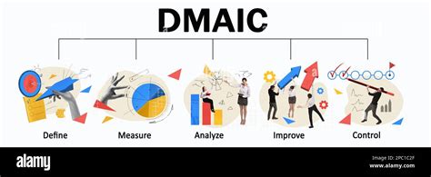 Set Of Icons Of Dmaic Meaning Define Measure Analyze Improve And Set Of Icons Of Dmaic Meaning Define Measure Analyze Improve And