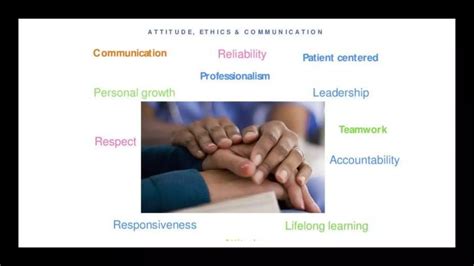 Aetcom Ppt By Prof Satya 2020 Pptx Undergraduate Education