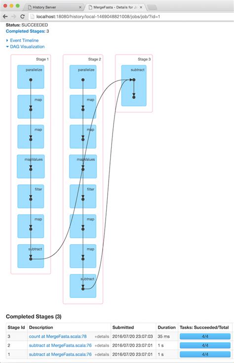 scala bility