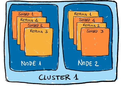 why scaling elasticsearch broke our ranking and how we fixed it