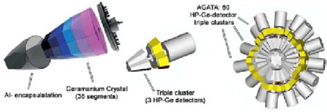 4 The Agata Hpge Detectors 2 Download Scientific Diagram